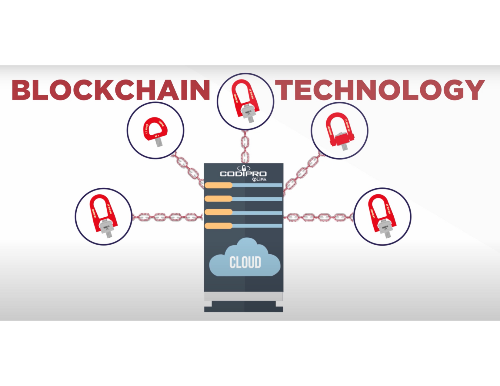 “Coditracer” - CODIPRO USA